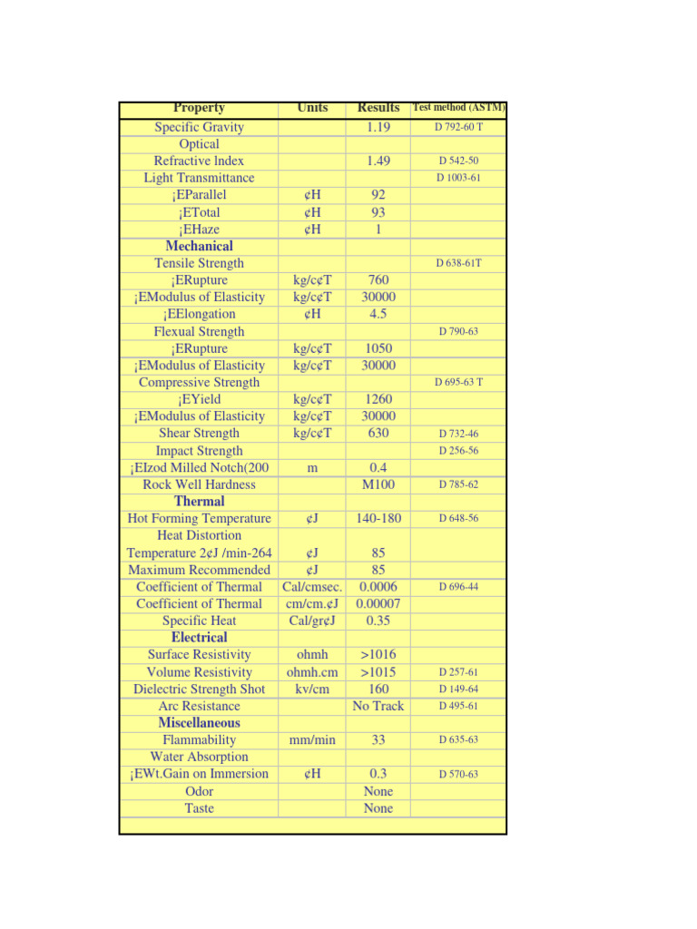 Acrylic Datasheet | PDF