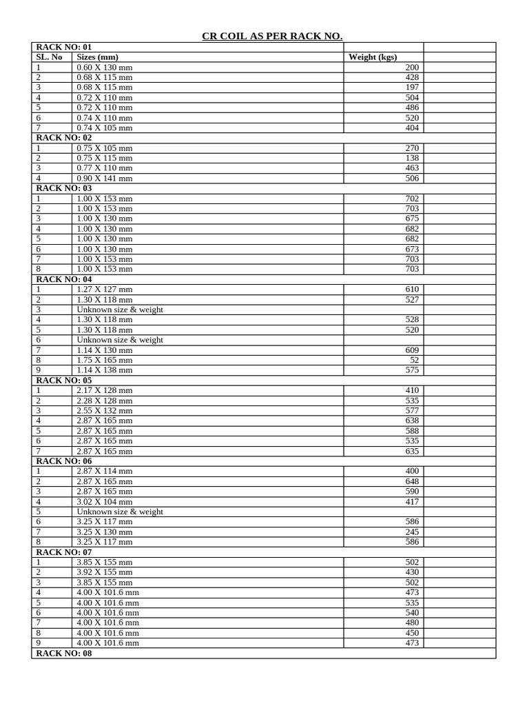 CR Coil Sizes and Weights by Rack | PDF