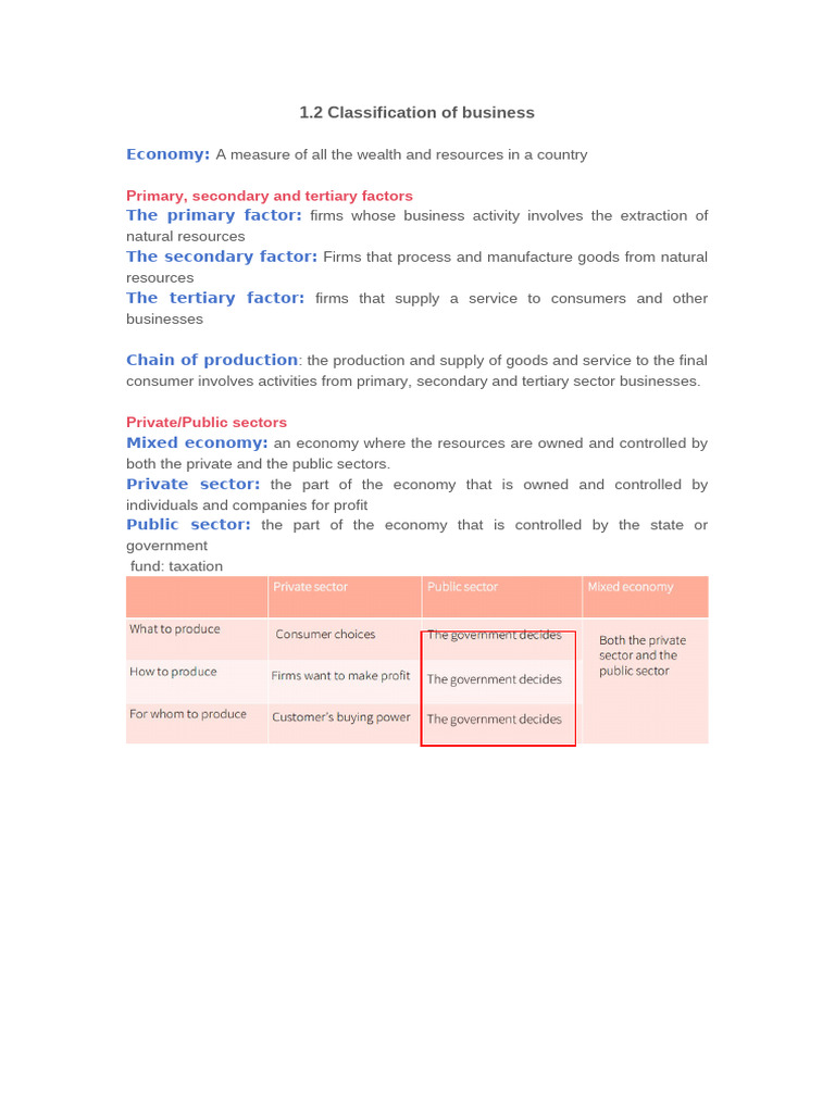 1.2 Classification of Business | PDF