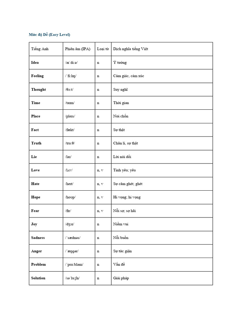 Mức độ Dễ (Easy Level) : Phiên âm (IPA) | PDF