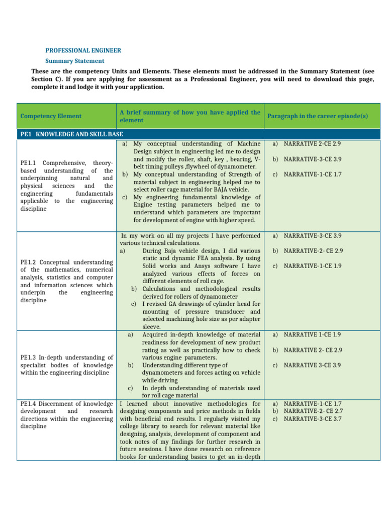 Professional Engineer Summary Statement2 | PDF | Engineering | Finite ...