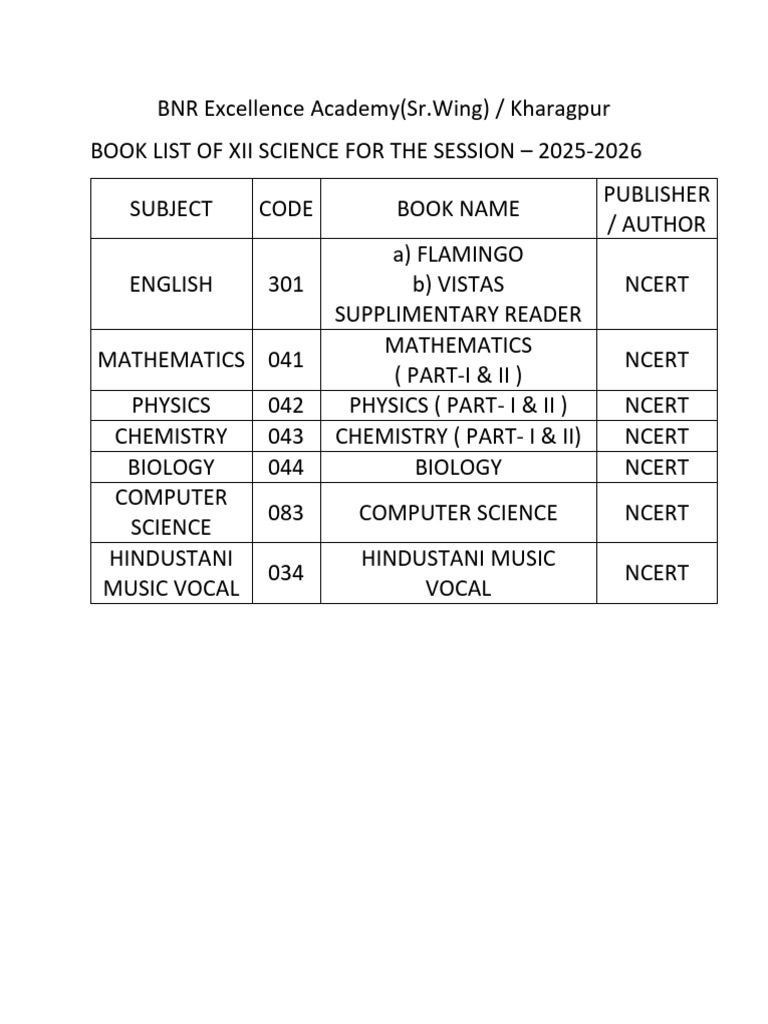 Class 12 Science Book List 2025-2026 | PDF