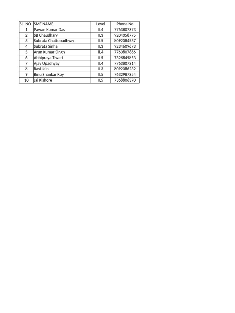 Tata Steel SME List Dholera | PDF
