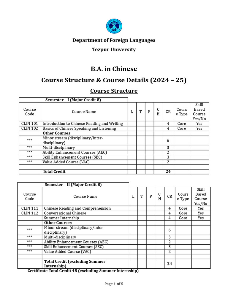 BA Chinese Course Struscture Details | PDF | Mandarin Chinese | Chinese ...