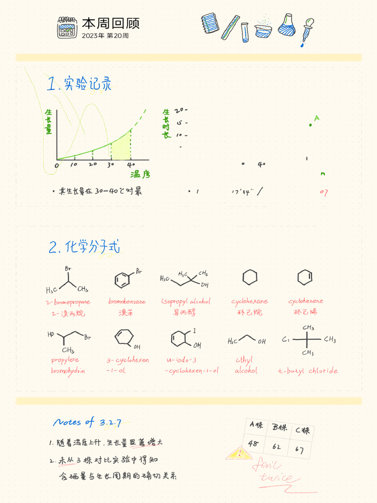 Lab Notes (Demo) | PDF