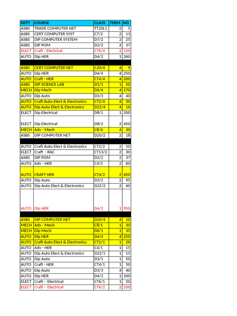 Course Schedule and Details 2025 | PDF