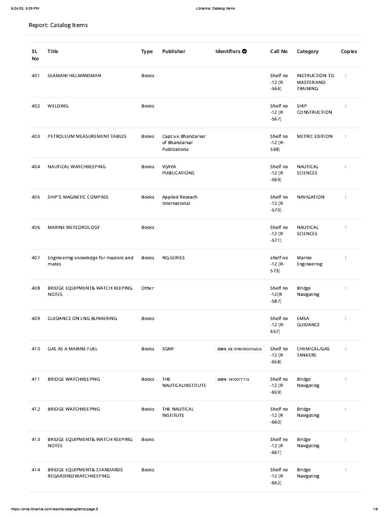 Report: Catalog Items: SL No Title Type Publisher Identifiers Call No ...