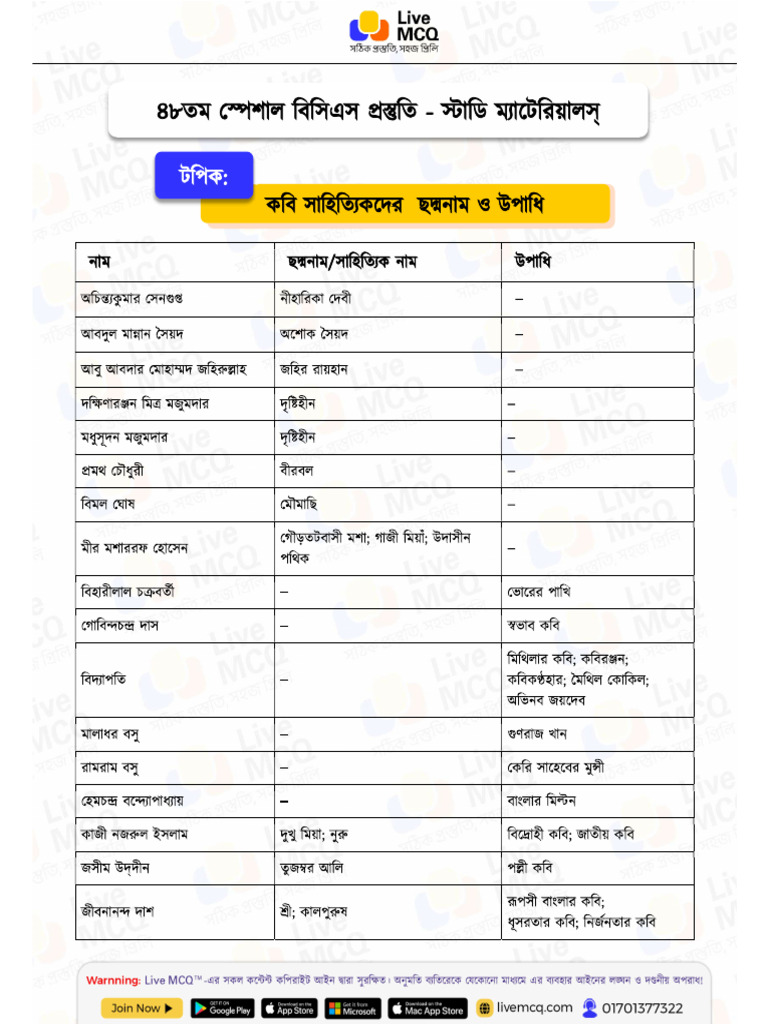 Bangla Literature Poet Nickname | PDF