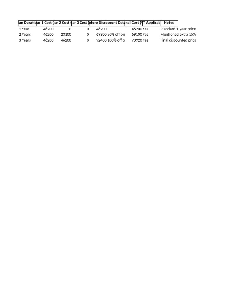 Multi Year Plans Pricing | PDF