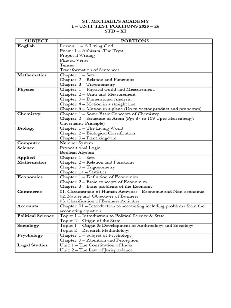 Class 11 Unit Test Syllabus 2025 | PDF | Mathematics | Science