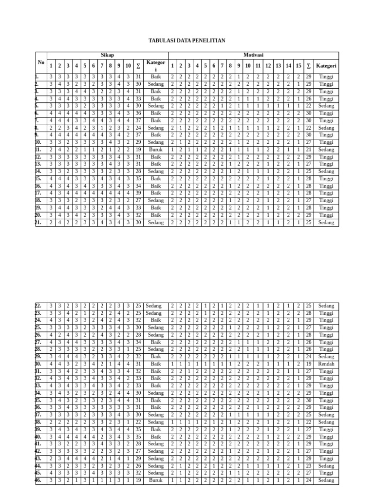 Tabulasi Data Penelitian | PDF