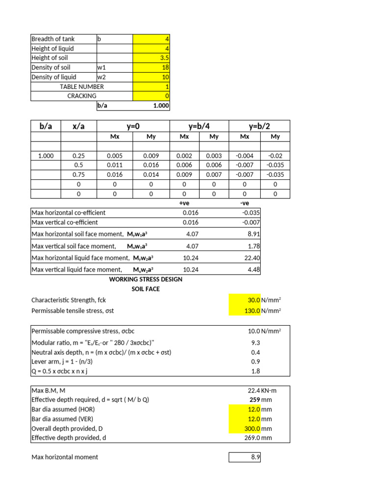 RCC Sump Design Parameters Analysis | PDF | Civil Engineering ...