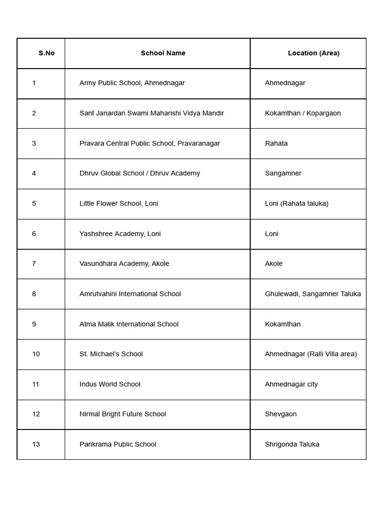 School List | PDF | Schools
