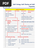 Audit Strategy vs. Audit Plan Explained | PDF | Audit | Internal Control