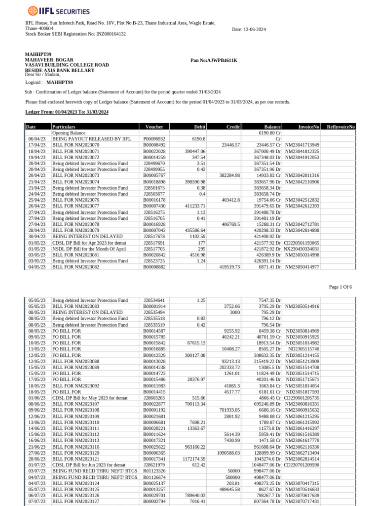 Equity Currency Ledger of MAHHPT99 2 | PDF | Debits And Credits ...