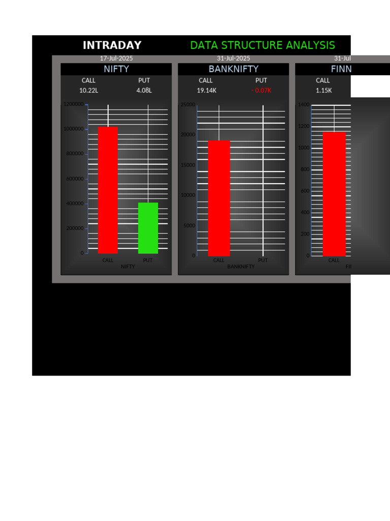 Data Structure Analysis and Option Chain | PDF | Private Sector ...