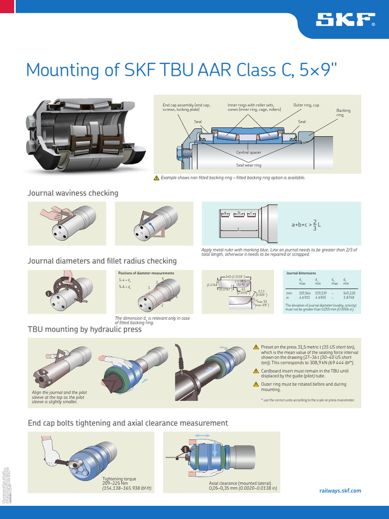SKF TBU AAR Class C Mounting Guide | PDF | Mechanical Engineering