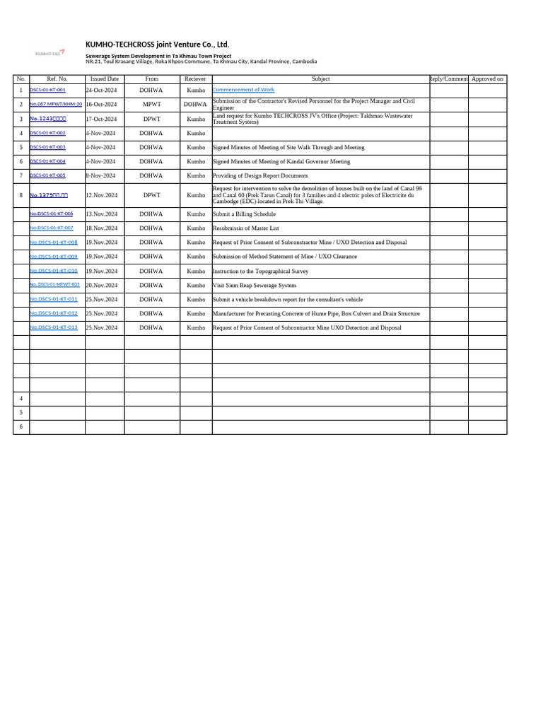 In-Coming Letters List | PDF | Hydraulic Engineering