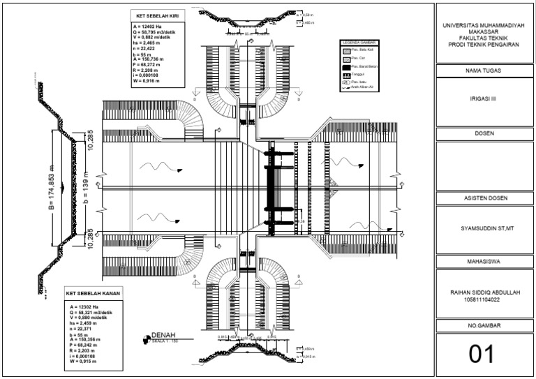 Gambar Irigasi III Rehan | PDF