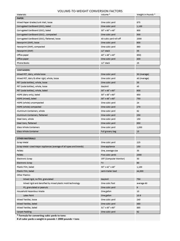 Volume-to-Weight Conversion Factors | PDF | Municipal Solid Waste ...