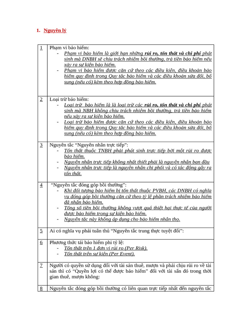 Ôn Tập Ktcb Nlbh 2025 | PDF