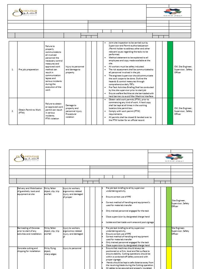 Guard Rail Installation Risk Assessment | PDF | Risk | Personal Protective Equipment