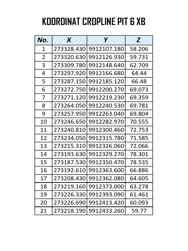 Cropline Pit 6xb | PDF