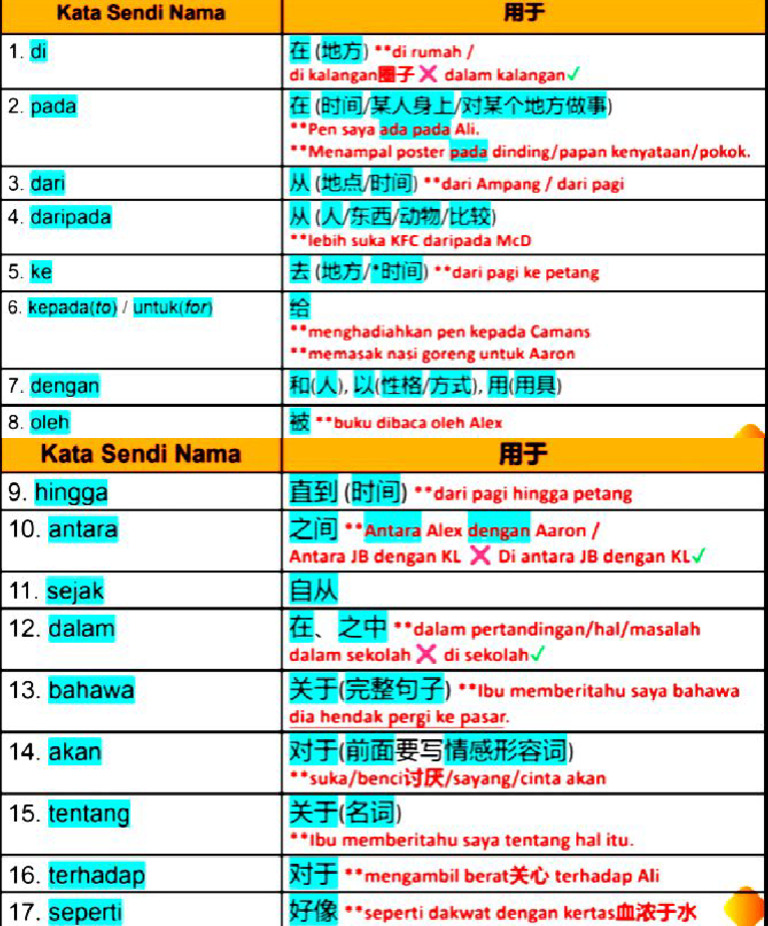 Kata Sendi Nama | PDF
