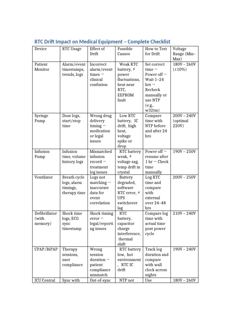 RTC Drift Medical Devices Complete Table | PDF | Intensive Care Unit ...