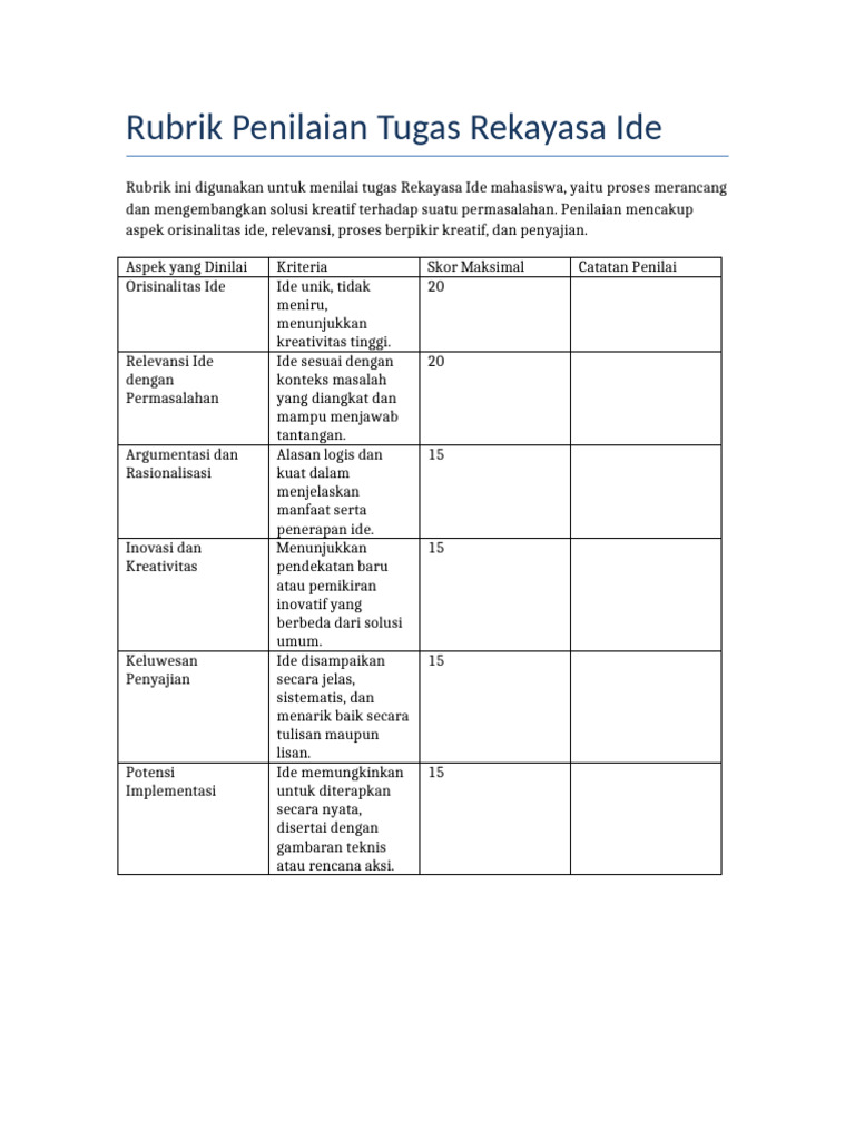 Rubrik Penilaian Tugas Rekayasa Ide | PDF