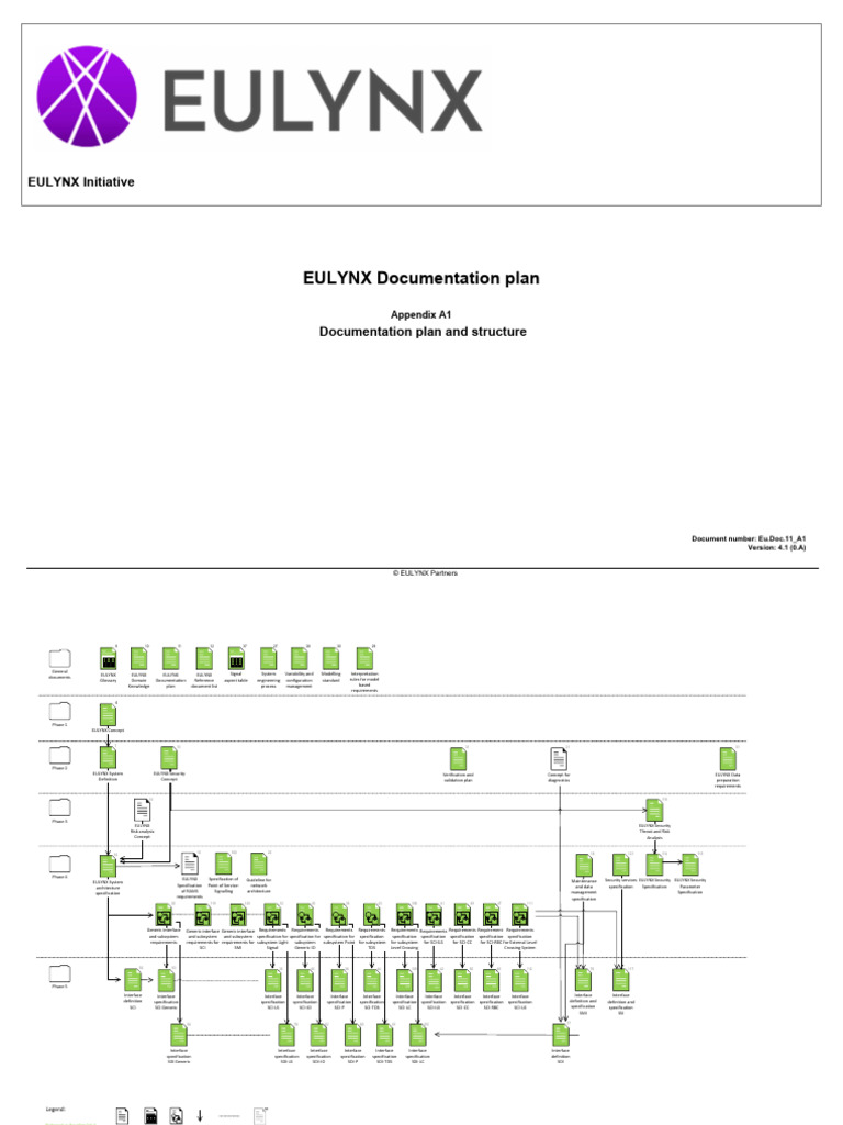 Documentation Plan Appendix A1 Eu Doc 11 A1 v4 1 0 A | PDF ...
