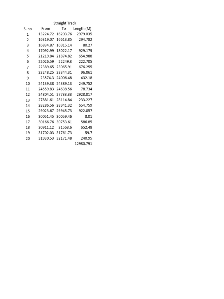 Curve Details | PDF