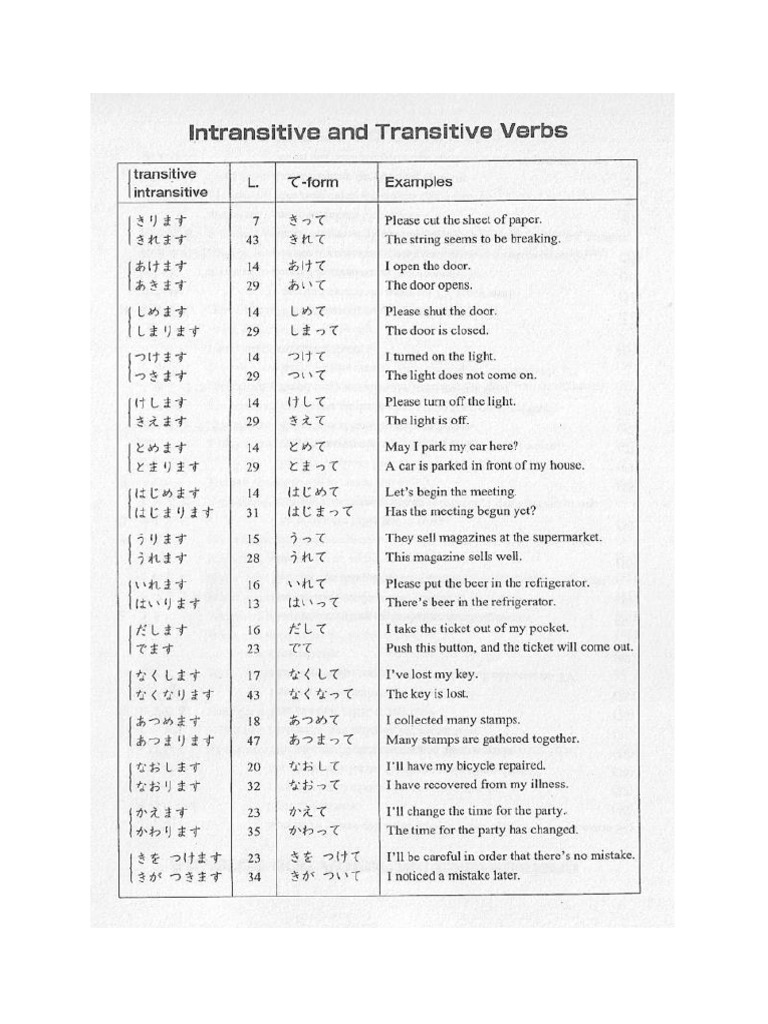 Transitive and Intransitive Verbs | PDF