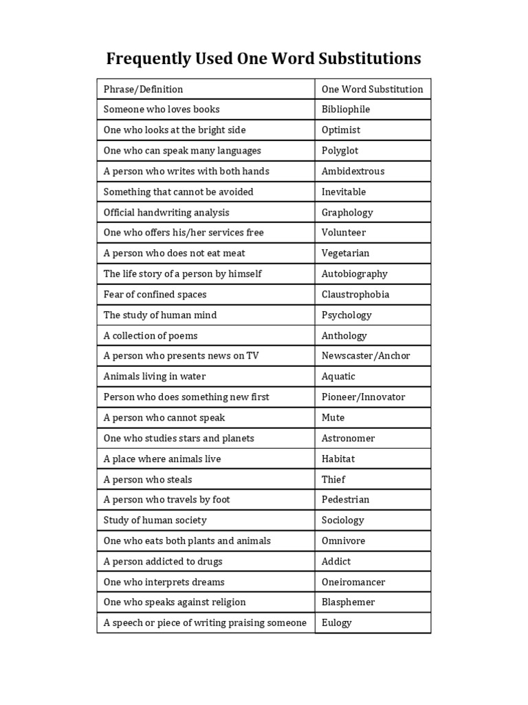 List of Idioms, Phrases and One Word Substitutions | PDF