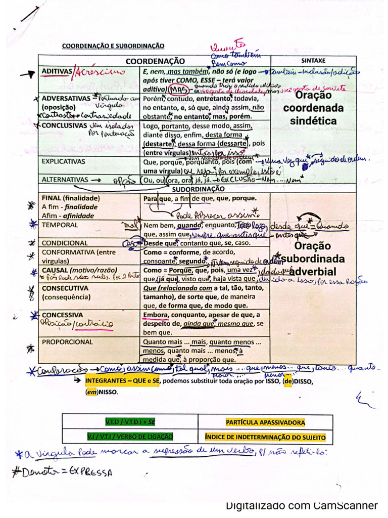 Português Resumo para Prova Da Policia Pa | PDF