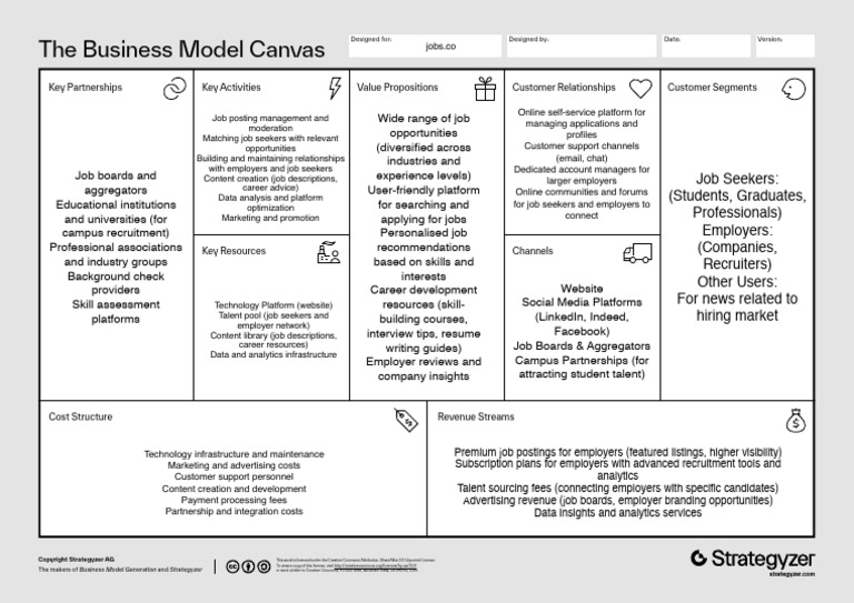 65d36b6f31059e94e2ff517c - A3-Business Model Canvas-2023 | PDF ...