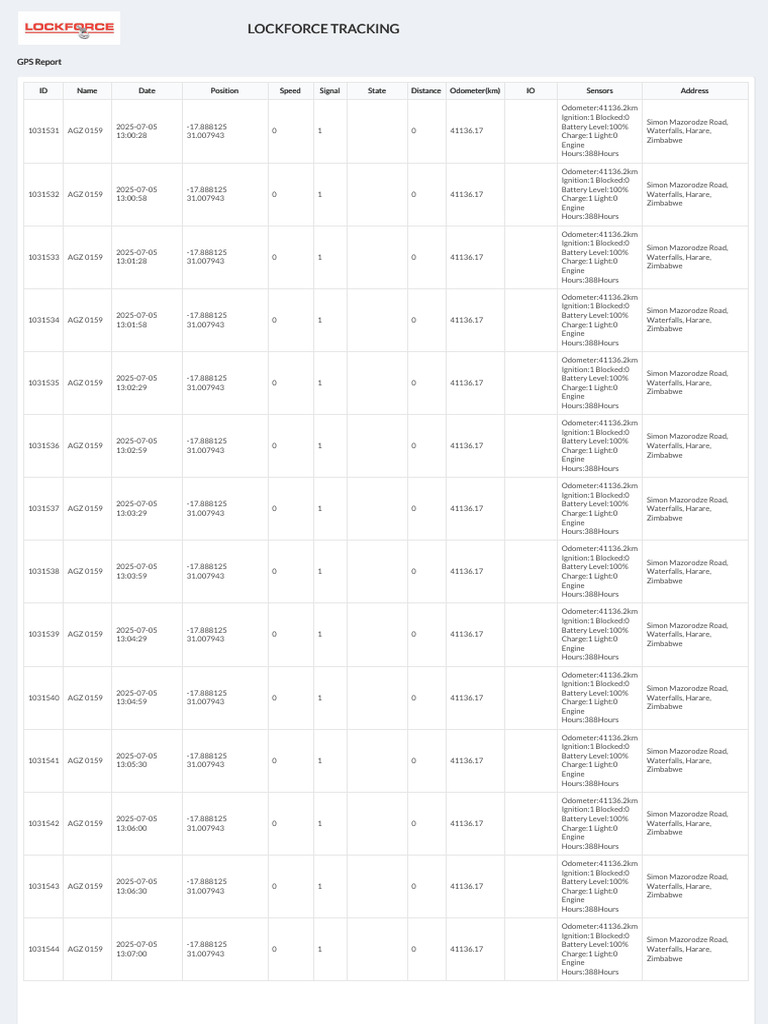Lockforce GPS Tracking Report | PDF