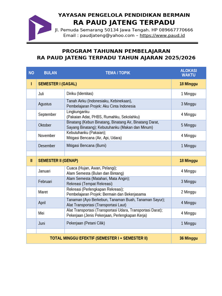 2025 Program Tahunan RA PAUD Jateng | PDF