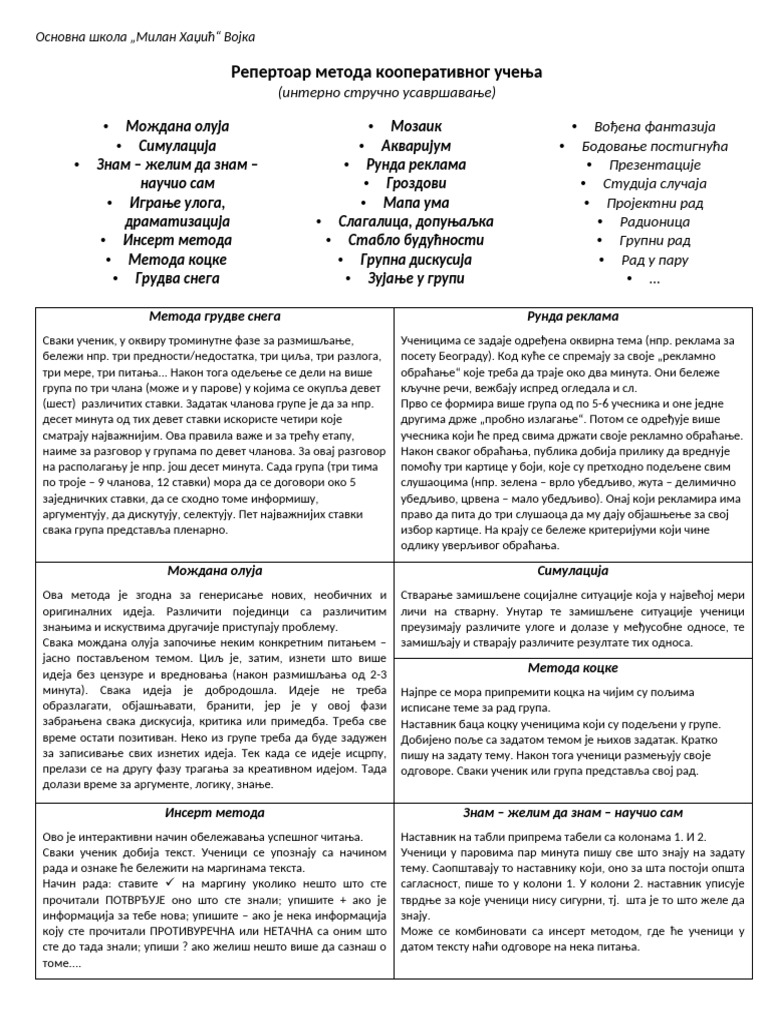 1.2. Repertoar Metoda I Tehnika Aktivnog Ucenja I Nastave | PDF
