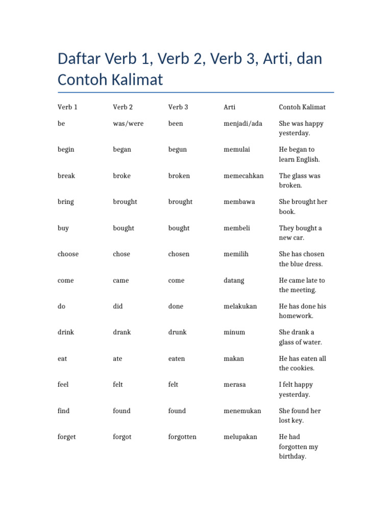 Daftar Verbs Beserta Artinya Dan Contoh | PDF