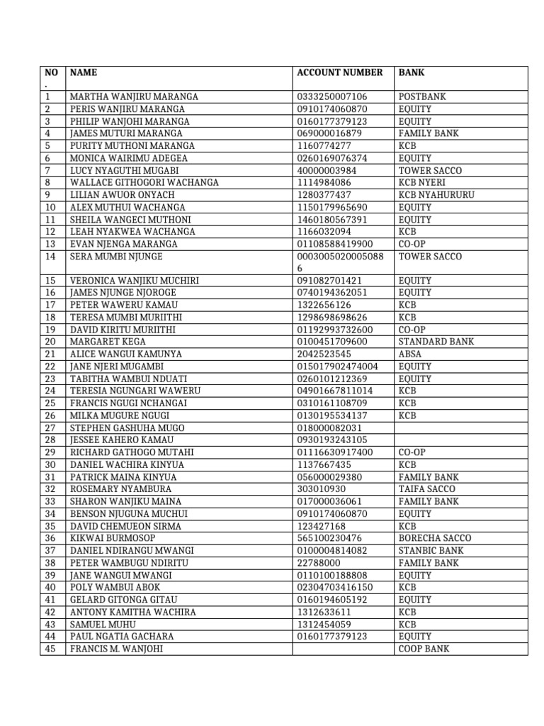 Extracted Wachanga Family Lists | PDF | Banks