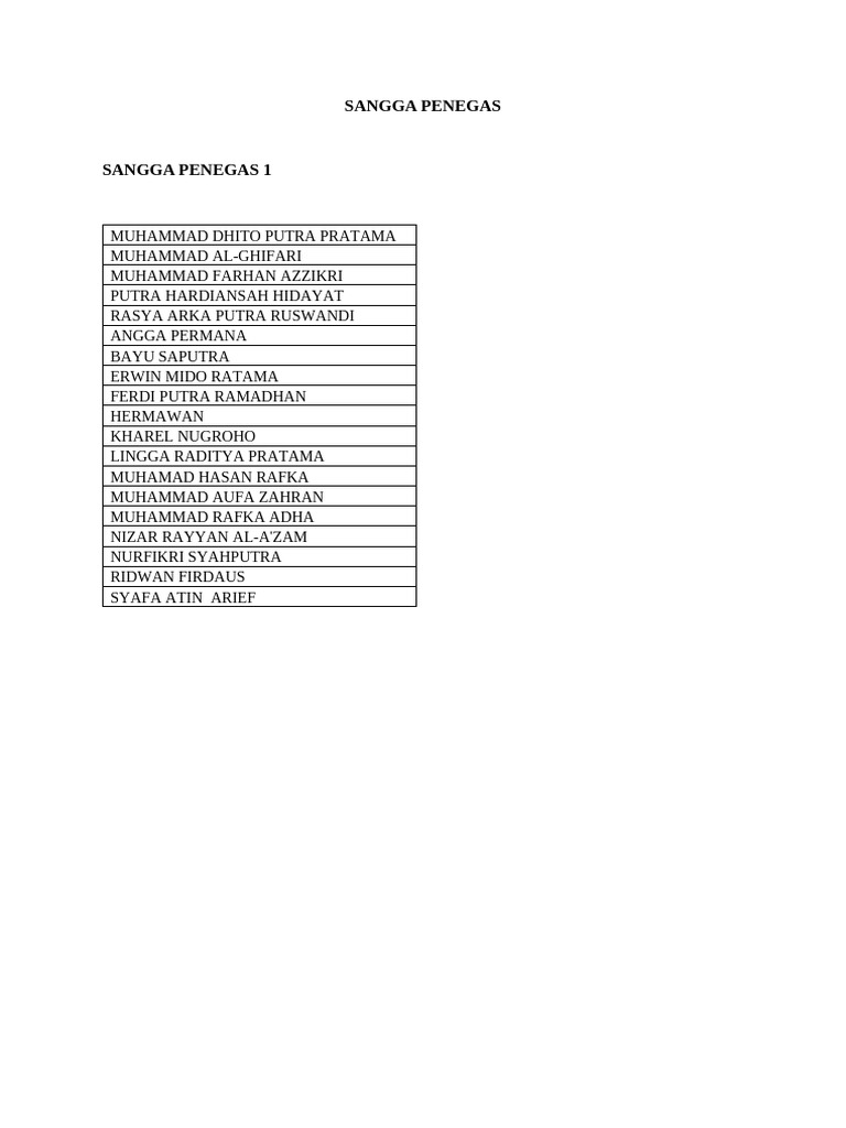 Daftar Anggota Sangga Penegas 2023 | PDF