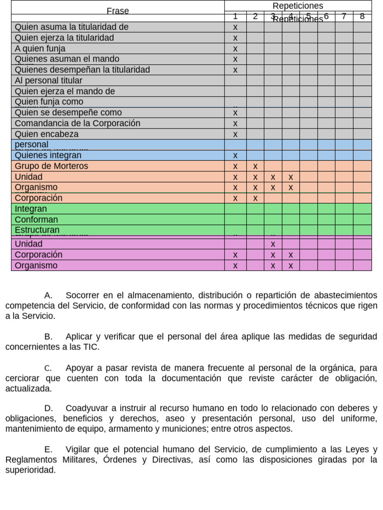 Tabla de Colores | PDF