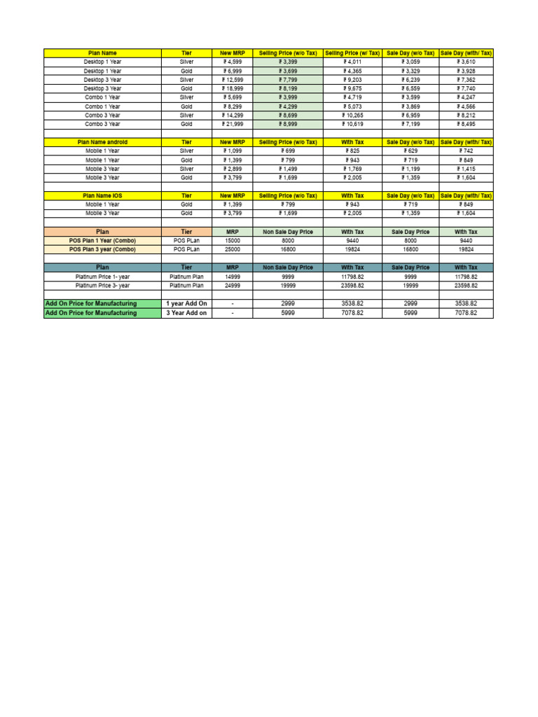 Pricing and Commission Plans Overview | PDF | Point Of Sale