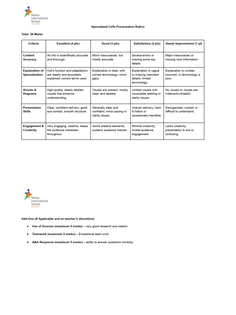Specialized Cells Presentation Rubric | PDF | Cognitive Science | Cognition