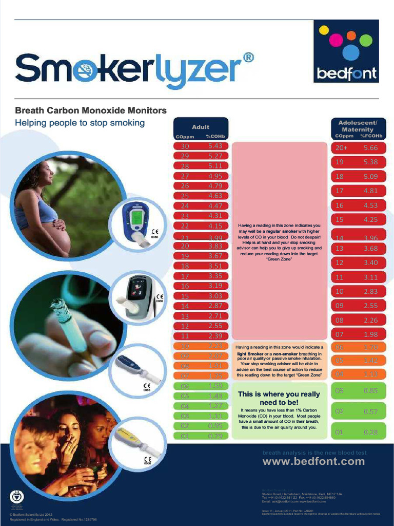 PDF Carbon Monoxide Chart Compress Repaired 1 | PDF | Smoking | Determinants Of Health