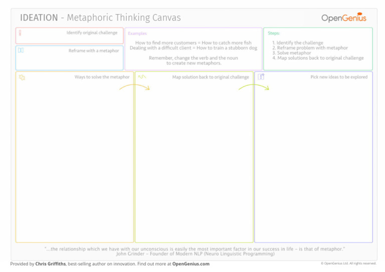 IDEATION Metaphoric Thinking Canvas | PDF