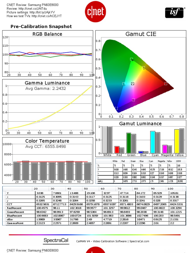 Samsung PN60E8000 Calibration Data | PDF | Magenta | Cyan