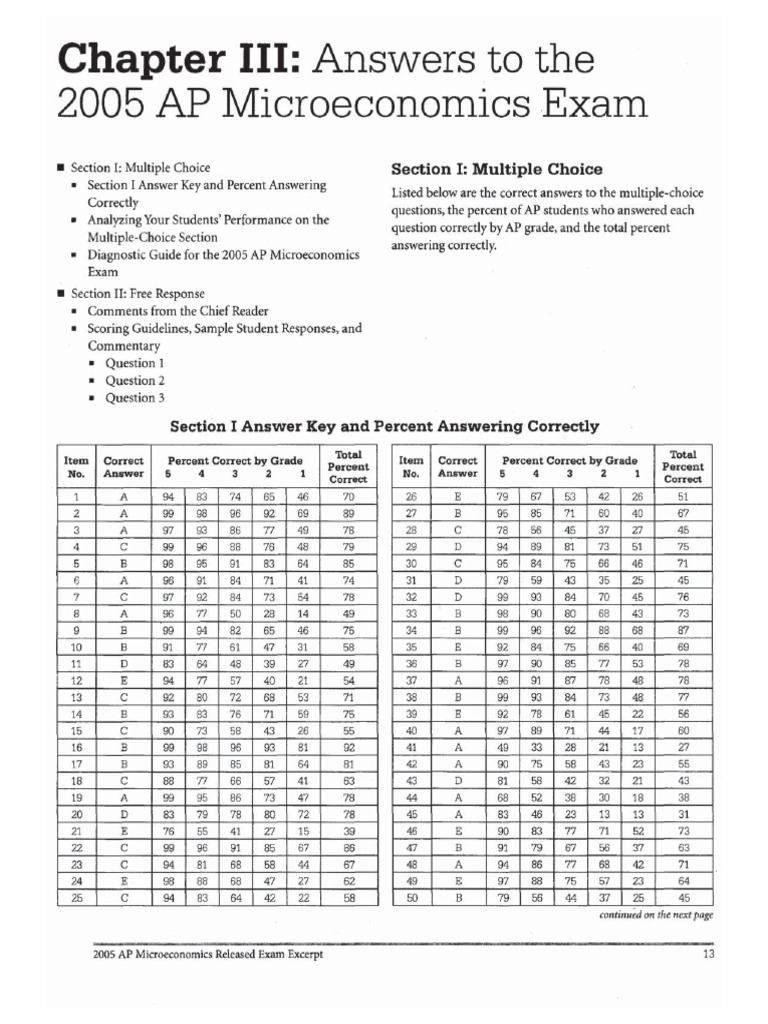 2005 AP Microeconomics Exam Answer Key | PDF