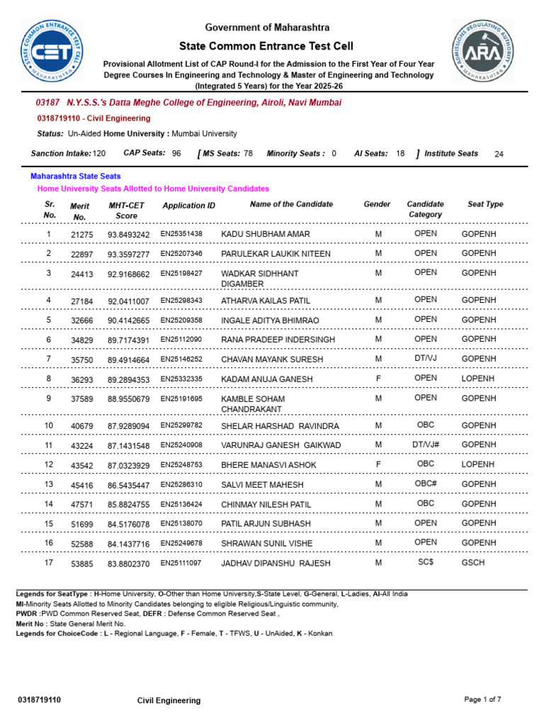 CAP Round-I Allotment 2025-26 | PDF | Science Education | Qualifications